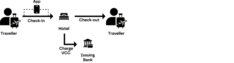 Understanding Virtual Credit Cards | Virtual Cards | Conferma