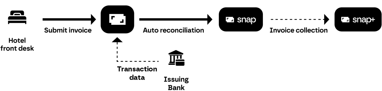 Understanding Virtual Credit Cards | Virtual Cards | Conferma