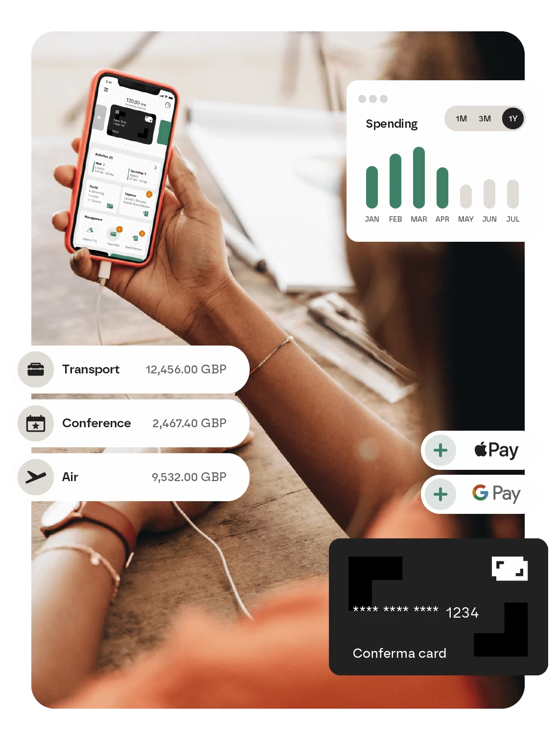 Virtual Cards & Payments – Payment Solutions– Conferma